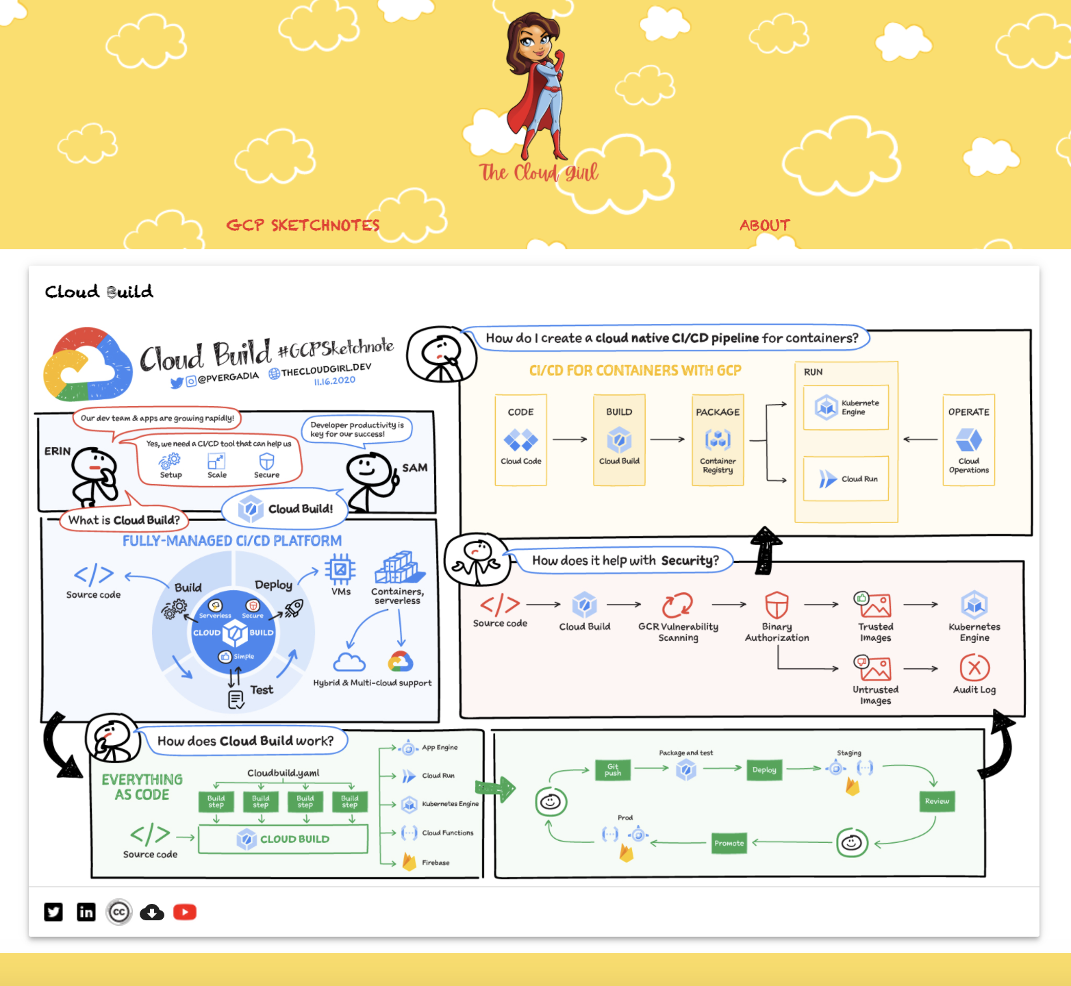 Priyanka Vergadia – Google: Storytelling in Tech – SHEisRARE